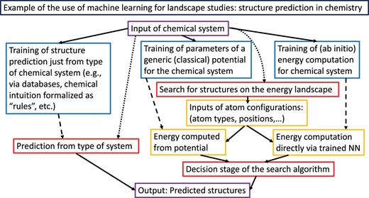 Energy landscapes—Past, present, and future: A perspective | The ...