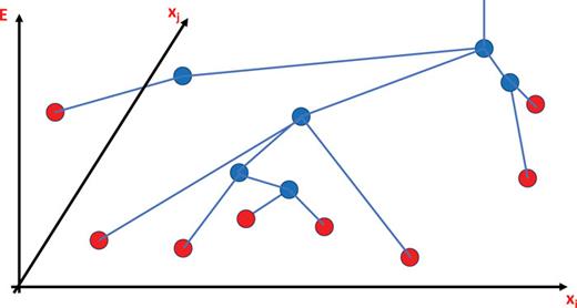 Energy landscapes—Past, present, and future: A perspective | The ...
