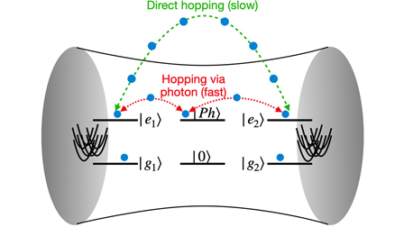 Exciton energy transfer inside cavity—A benchmark study of polaritonic ...