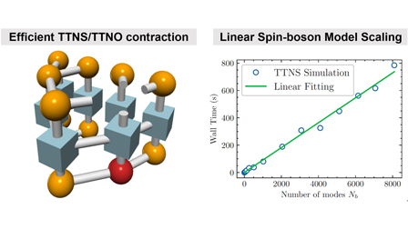 Optimal tree tensor network operators for tensor network simulations: Applications to open ...