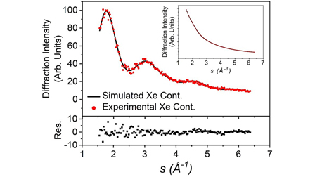 Electron diffraction of foam-like clusters between xenon and helium in ...