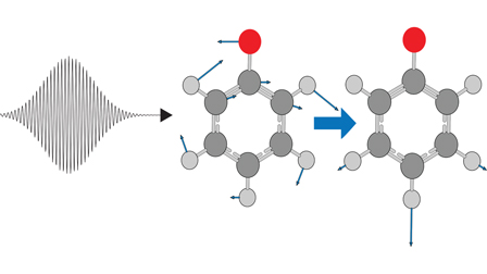 Modeling ultrafast anharmonic vibrational coupling in gas-phase ...