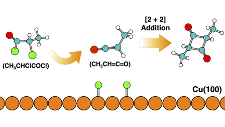 Reactions of 2-chloropropionyl chloride on Cu(100): C–Cl bond cleavage ...