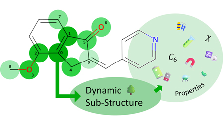 DASH properties: Estimating atomic and molecular properties from a dynamic attention-based ...
