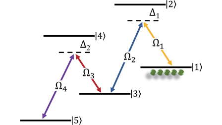 Quantum state engineering in a five-state chainwise system by ...