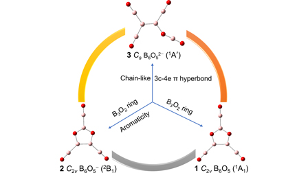 Structures and chemical bonding of B6O50/−/2−: The first boron oxide ...