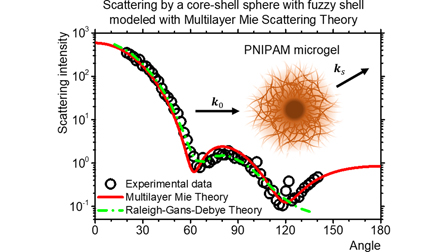 Mie scattering theory applied to light scattering of large ...