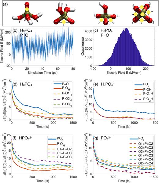 Hydration structure and dynamics of phosphoric acid and its anions ...