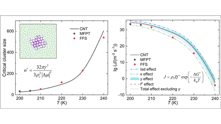 Bridging classical nucleation theory and molecular dynamics simulation ...
