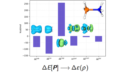 Real-space energy decomposition analysis method for qualitative and ...
