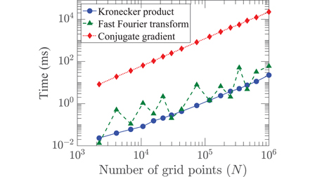Efficient real space formalism for hybrid density functionals | The Journal of Chemical Physics ...