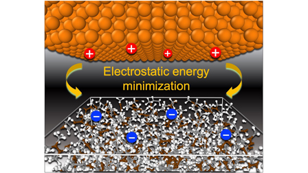 Electrostatic energy-driven contact electrification mechanism from the ...