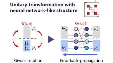 Direct Givens rotation method based on error back-propagation algorithm for self-consistent ...