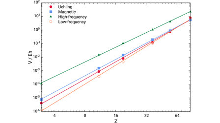 Quantum electrodynamic corrections for molecules: Vacuum polarization ...