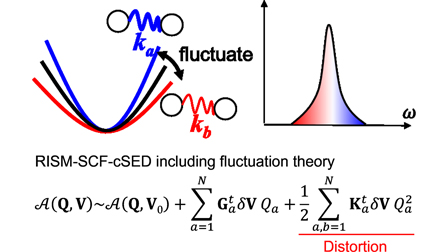 Theory of frequency fluctuation of intramolecular vibration in solution ...