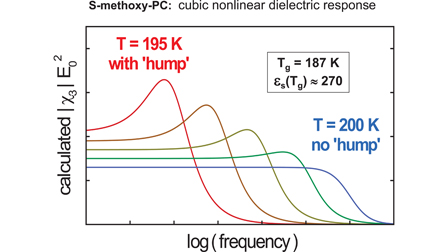 Volume 162 Issue 11 | The Journal of Chemical Physics | AIP Publishing