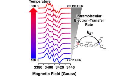 Determination of the intervalence charge-transfer rate in mixed-valence ...