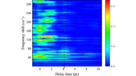 Time-frequency analysis of femtosecond CARS spectroscopy of N2 and O2 ...
