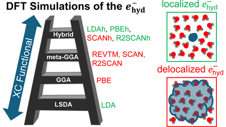 How the choice of exchange–correlation functional affects DFT-based simulations of the hydrated ...