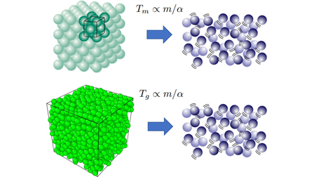 Volume 162 Issue 11 | The Journal of Chemical Physics | AIP Publishing