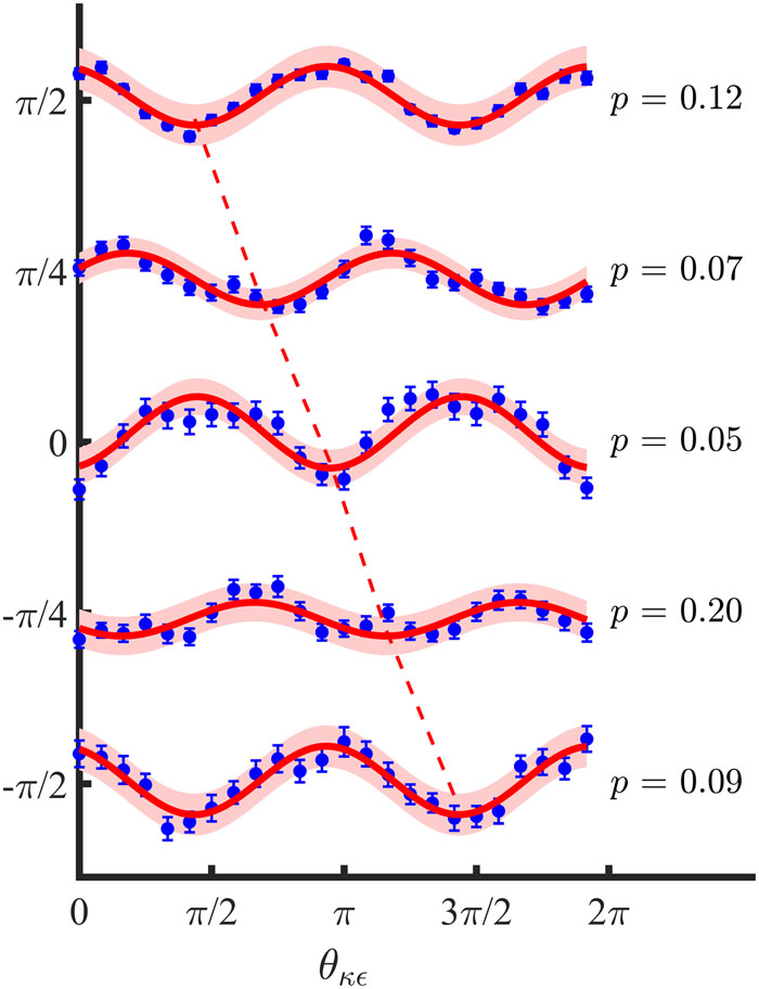 Erratum: “Alignment of ND3 molecules in dc-electric fields” [J. Chem ...