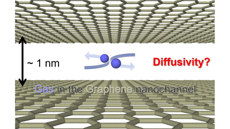 A theoretical model of gas diffusivity in graphene nanochannels | The ...