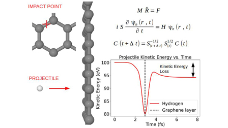 Ehrenfest dynamics with localized atomic-orbital basis sets within the ...