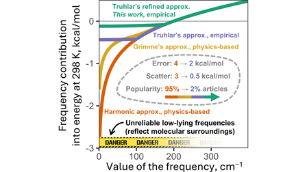 Least popular vibrational entropy model provides the best accuracy and ...