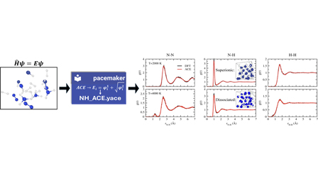 Accurate and efficient parameterization of an atomic cluster expansion ...