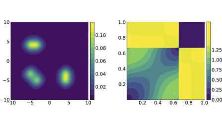 Copula methods for modeling pair densities in density functional theory | The Journal of ...