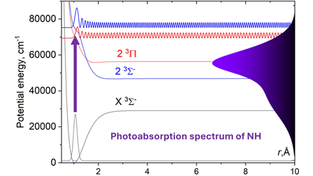 Computing photodissociation cross sections and quasi-continuum ...