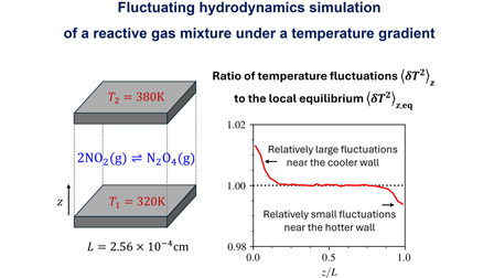 Thermodynamic consistency and fluctuations in mesoscopic stochastic ...