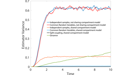 Parametric sensitivity analysis for models of reaction networks within interacting compartments ...