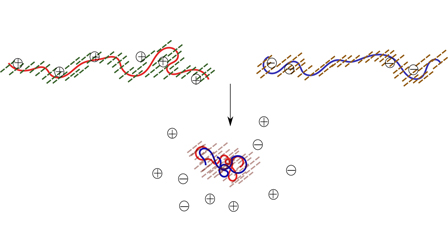 Thermodynamic insights into polyelectrolyte complexation: A theoretical ...