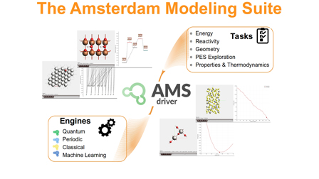 The Amsterdam Modeling Suite | The Journal of Chemical Physics | AIP ...