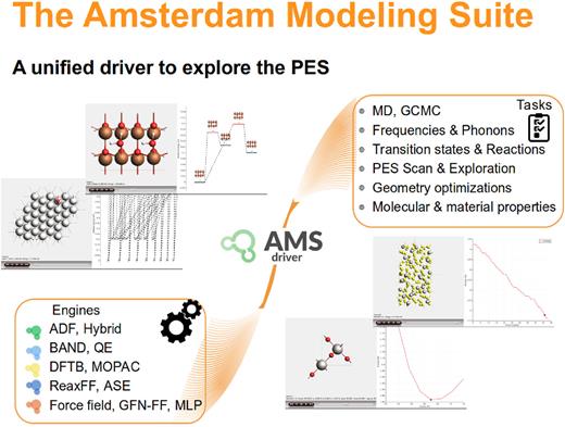 The Amsterdam Modeling Suite | The Journal of Chemical Physics | AIP ...