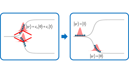 Coupled-trajectory surface hopping with sign consistency | The Journal ...