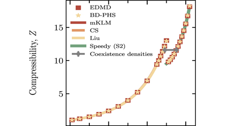 Phase diagram of the hard-sphere potential model in three and four ...