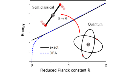 Exact constraint of density functional approximations at the ...