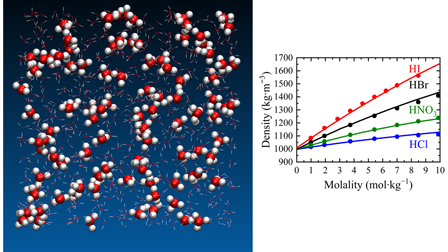 Acidifying the Madrid-2019 force field: A rigid model for H3O+ with ...