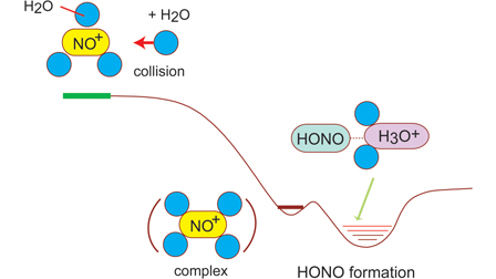 Mechanism of nitrous oxide (HONO) formation in D-layer of ionosphere ...