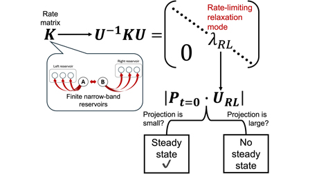 Hopping mediated transport between finite pools of redox proteins | The ...