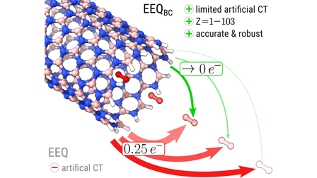 The bond capacity electronegativity equilibration charge model (EEQBC ...