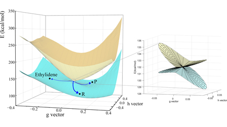 Stereoselectivity of cis–trans photoisomerization in ethylene: The ...