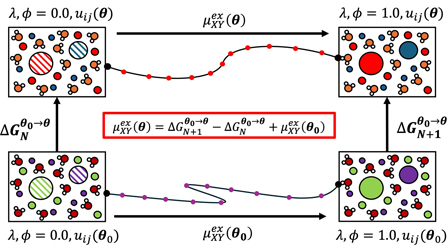 Top–down optimization of aqueous electrolyte force fields to model ...