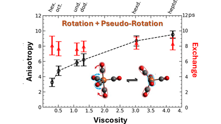 Vibrational dynamics of iron pentacarbonyl [Fe(CO)5] in liquid alkanes ...