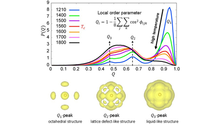 Specific heat anomalies and local symmetry breaking in (anti-)fluorite ...