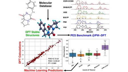 Photoemission spectroscopy of organic molecules using plane wave ...