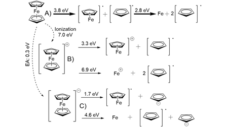 Plasma decomposition of ferrocene | The Journal of Chemical Physics ...
