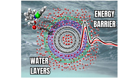 Nanoscale water behavior and its impact on adsorption: A case study ...